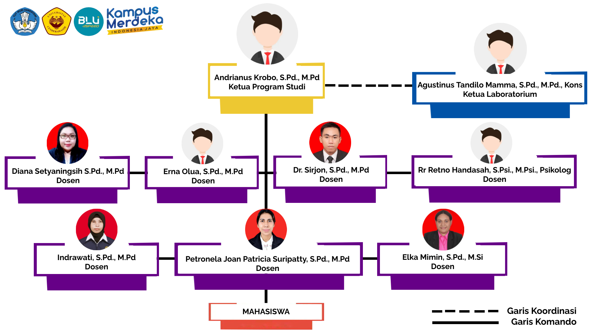 Struktur Organisasi Program Studi PG PAUD – Program Studi Pendidikan ...