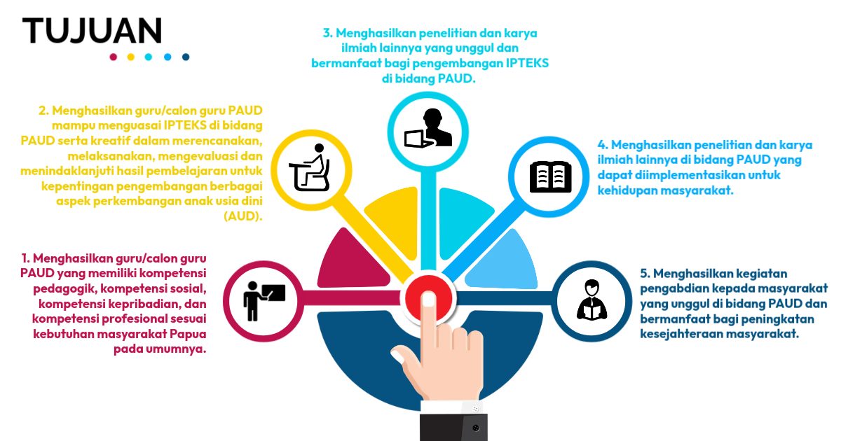 Visi, Misi dan Tujuan – Program Studi Pendidikan Guru PAUD